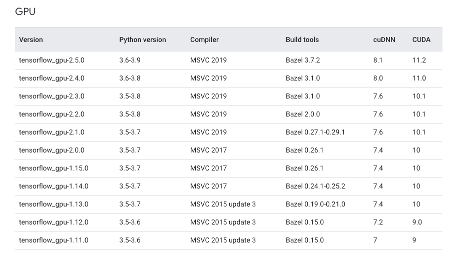 Ubuntu 20.04安装CUDA & CUDNN 手把手带你撸_ubuntu20.04安装cuda-CSDN博客