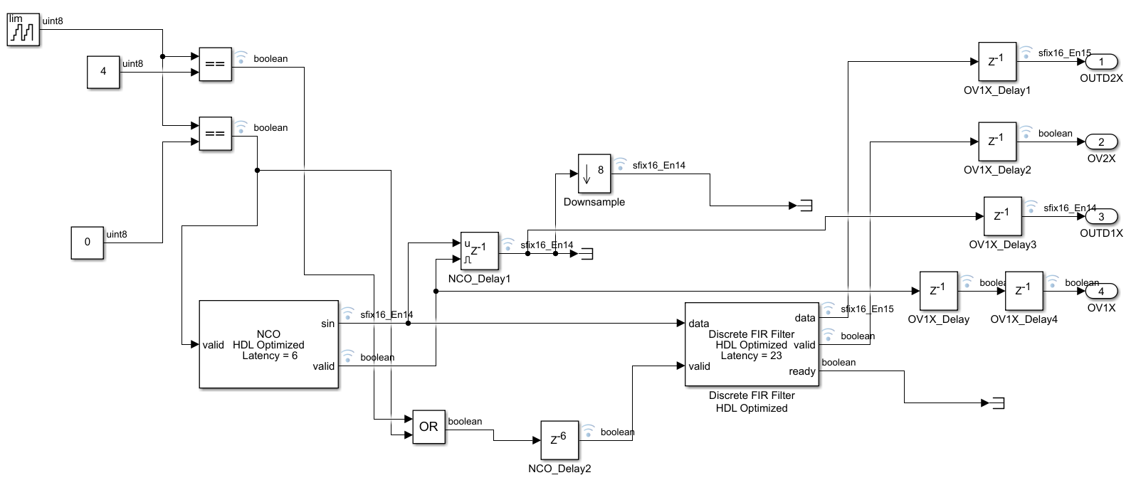 MATLAB Simulink工具箱_slprj-CSDN博客