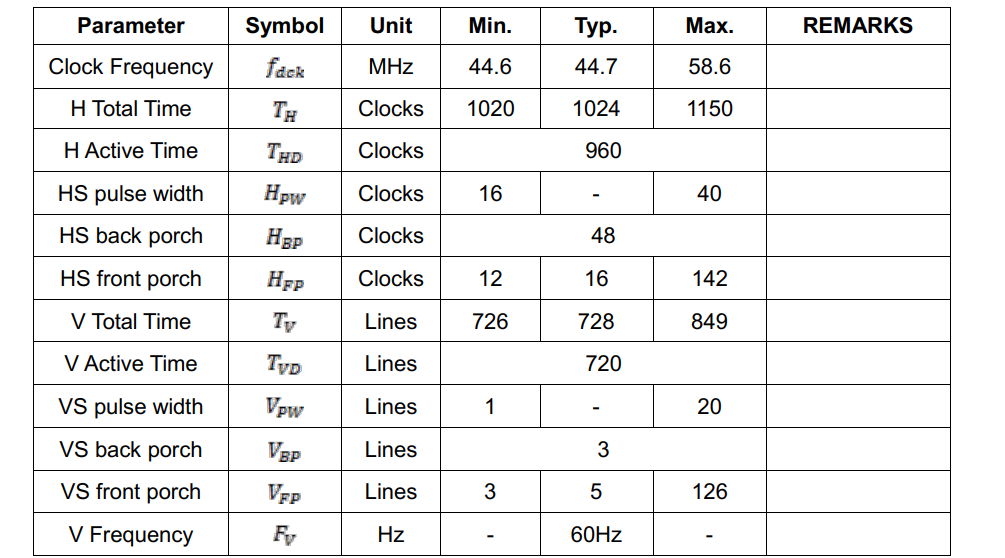LVDS 相关功能调式_lvds timing-CSDN博客