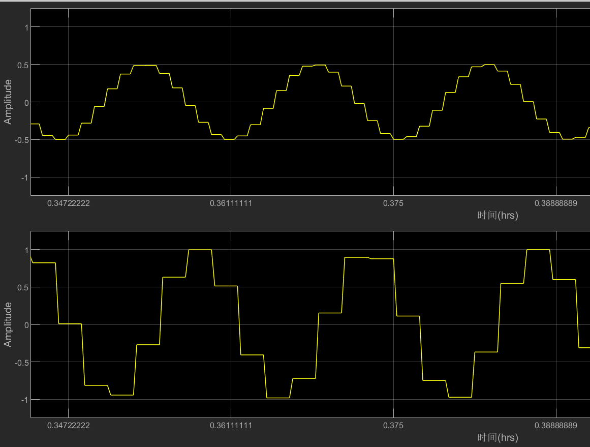 MATLAB Simulink工具箱_slprj-CSDN博客