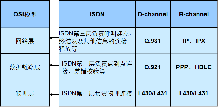 OSPF ISDN DCC-CSDN博客