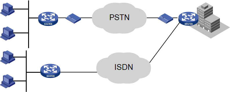OSPF ISDN DCC-CSDN博客