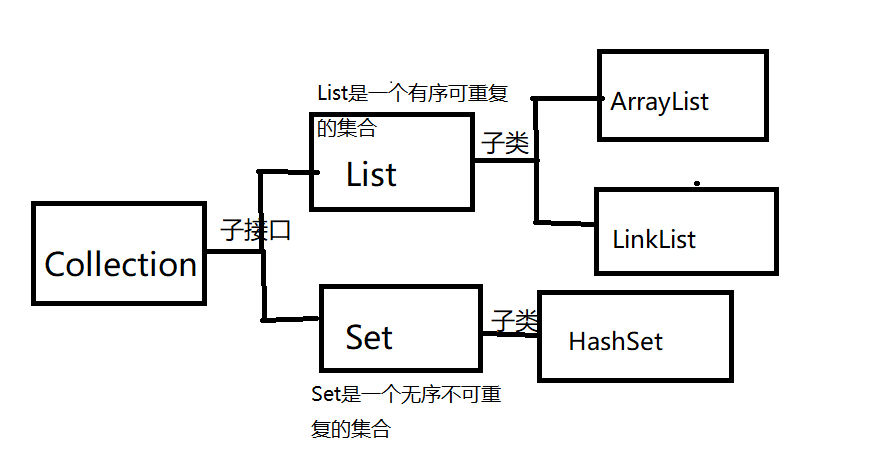 Java problem collection--The type StringEscapeUtils is deprecated - Programmer Sought