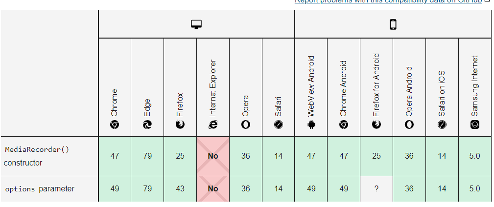 h5 视频活体检测（人脸认证）的前端_h5人脸识别前端页面-CSDN博客