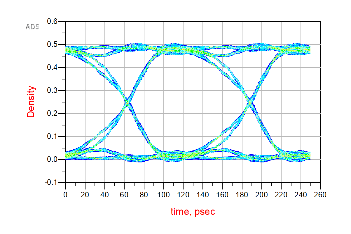 ADS软件仿真的问题_ads时域仿真-CSDN博客