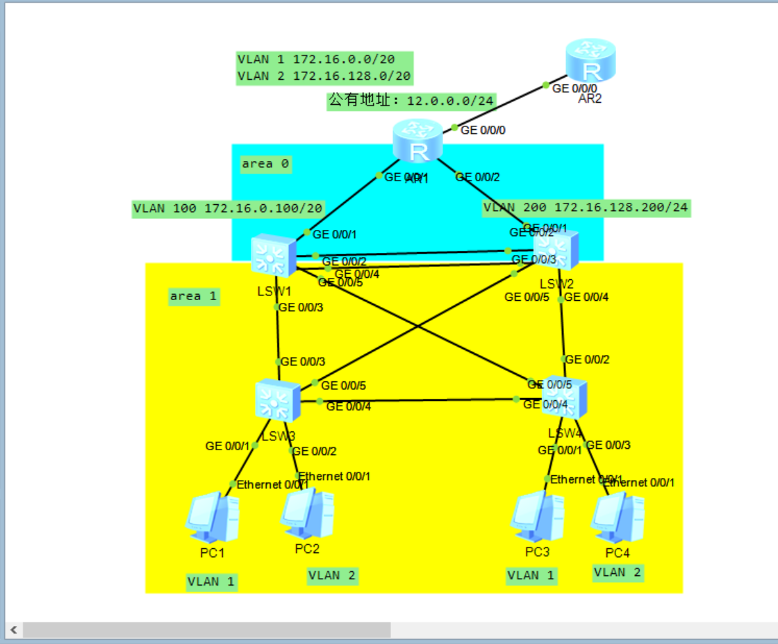 eth-trunk tunk干道 vlan stp svi vrrp dhcp组合实验_stp-->svi--CSDN博客