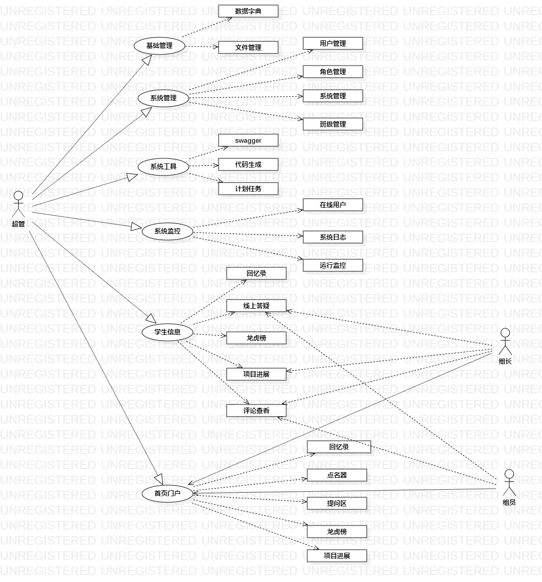 UML,List集合_uml for循环-CSDN博客