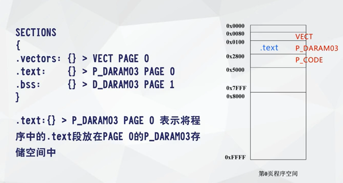[培训-DSP快速入门-5]：C54x DSP链接配置文件.cmd设置与解读_c54x怎么新建文件-CSDN博客