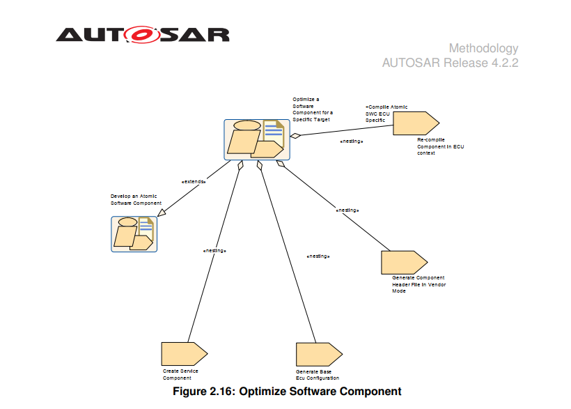 683_AUTOSAR_TR_Methodology_文档阅读9_APP开发以及特殊软件组件使用案例-CSDN博客