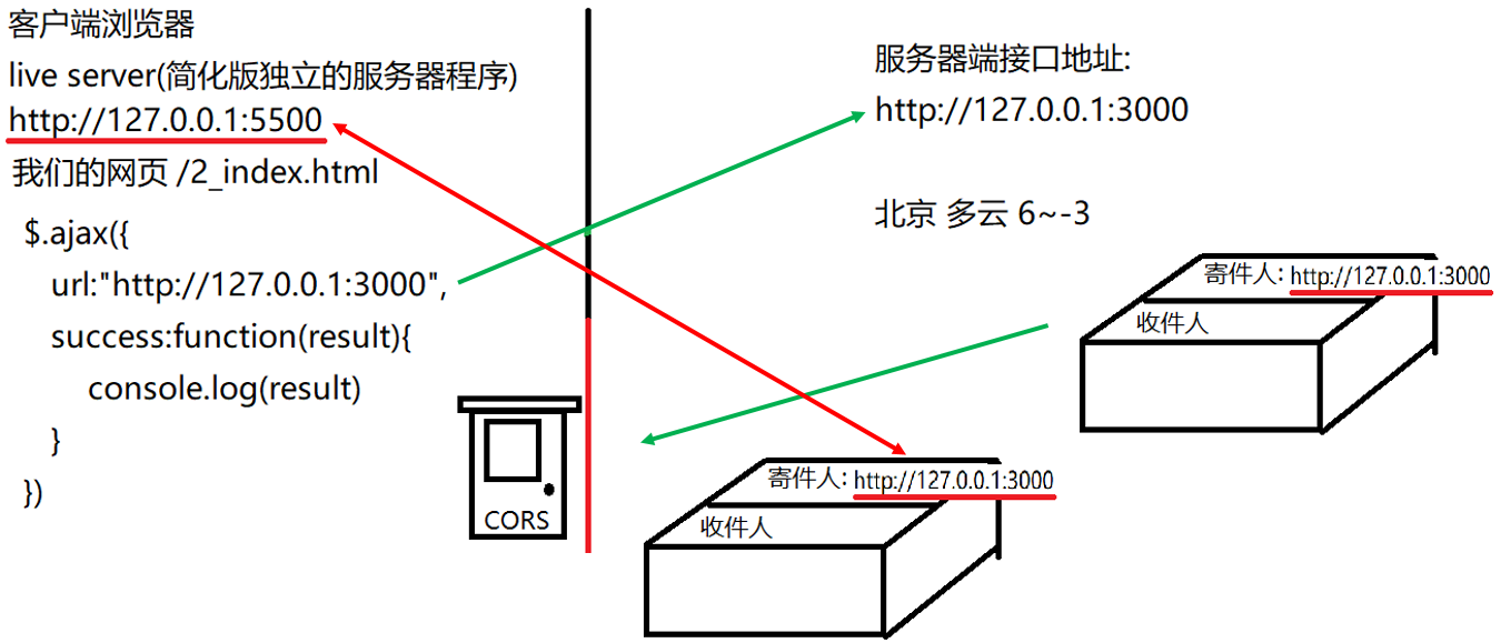 Jqueryjqueryjs文件 Csdn博客 