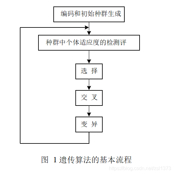基于遗传算法的旅行商问题求解 Tsp 问题 遗传算法求解最短路径搜寻tsp Csdn博客