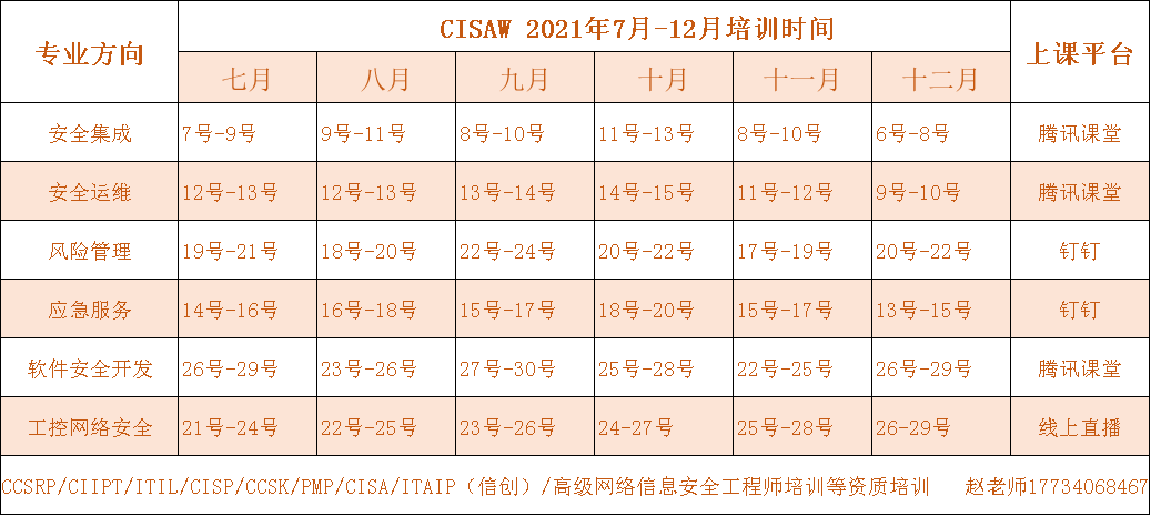 CISP、CISP-PTE、CISP-DSG、CISP-IRE报名条件、考试内容、考题结构_cisp-dsg cisp考哪个-CSDN博客