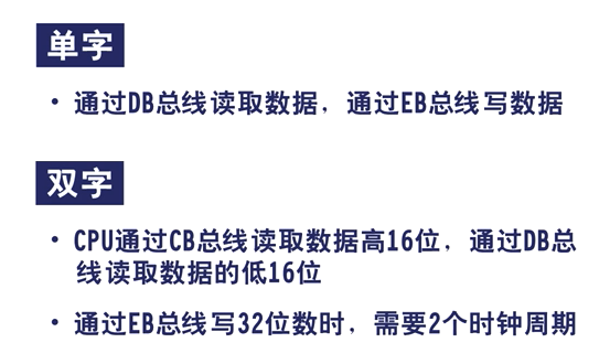 [培训-DSP快速入门-8]：C54x DSP汇编语言之寻址方式_dsp直接寻址-CSDN博客