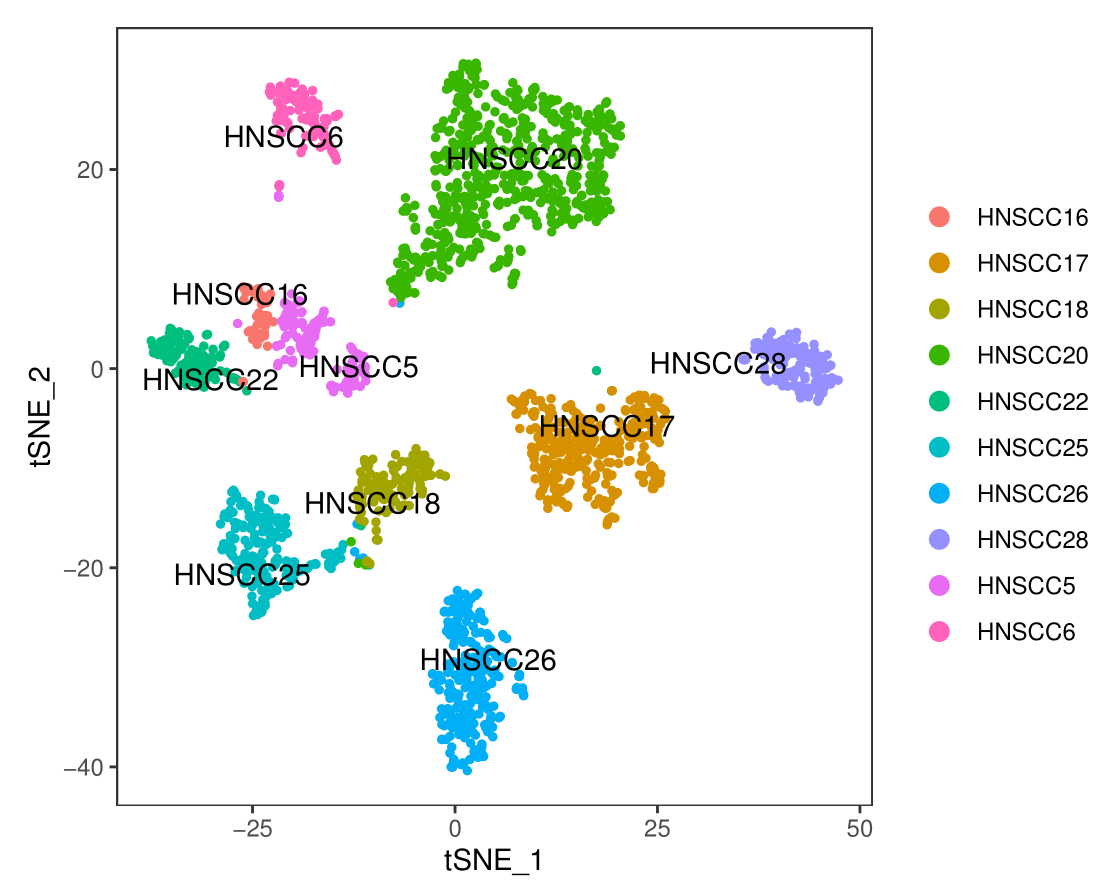 单细胞分析实录(17): 非负矩阵分解(NMF)代码演示_single-cell transcriptomic analysis of ...