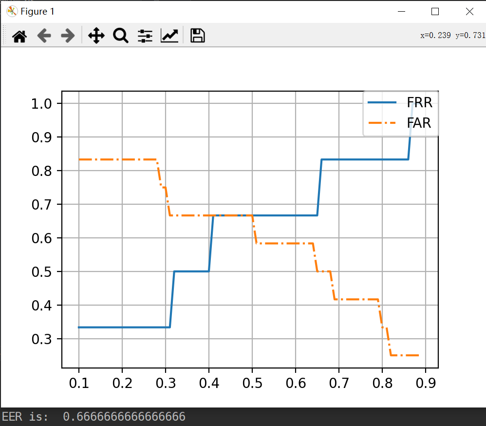 错误接受率 (FAR), 错误拒绝率(FRR), 等错误率(EER)代码简易实现_far frr-CSDN博客