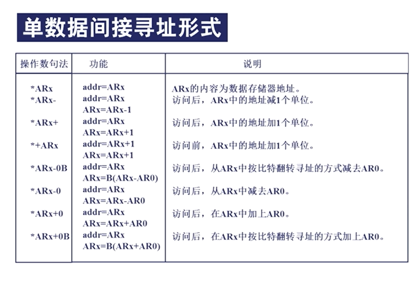 [培训-DSP快速入门-8]：C54x DSP汇编语言之寻址方式_dsp直接寻址-CSDN博客