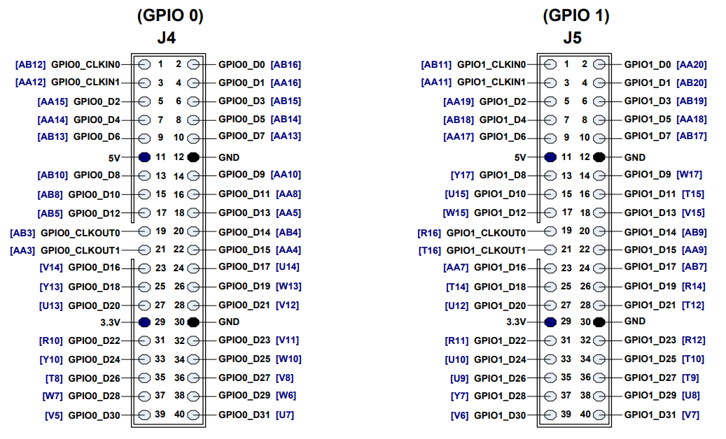 基于FPGA的频率计设计_fpga方波频率测量-CSDN博客
