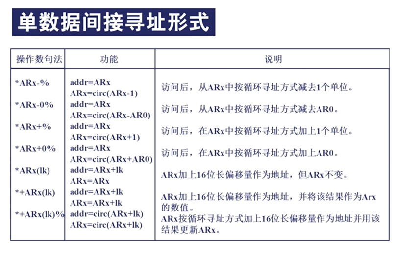 [培训-DSP快速入门-8]：C54x DSP汇编语言之寻址方式_dsp直接寻址-CSDN博客