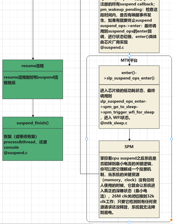 Power Suspend&Resume_initautosuspend-CSDN博客