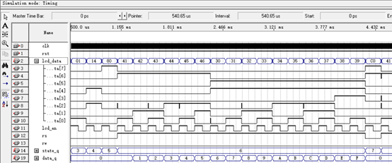 【数字系统】数字时钟设计：LCD显示静态字符串/60、24进制计数器 Quartus II 环境/Verilog HDL语言/编程+仿真+开发板/FPGA/CPLD/EDA_六十进制与24进制 ...