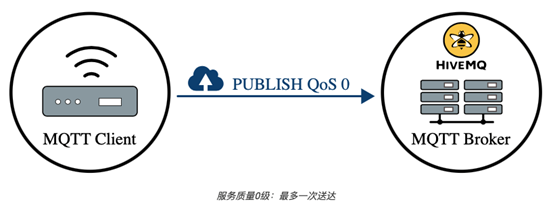 MQTT协议入门_mqtt发送二进制数据-CSDN博客