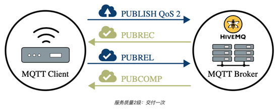 MQTT协议入门_mqtt发送二进制数据-CSDN博客