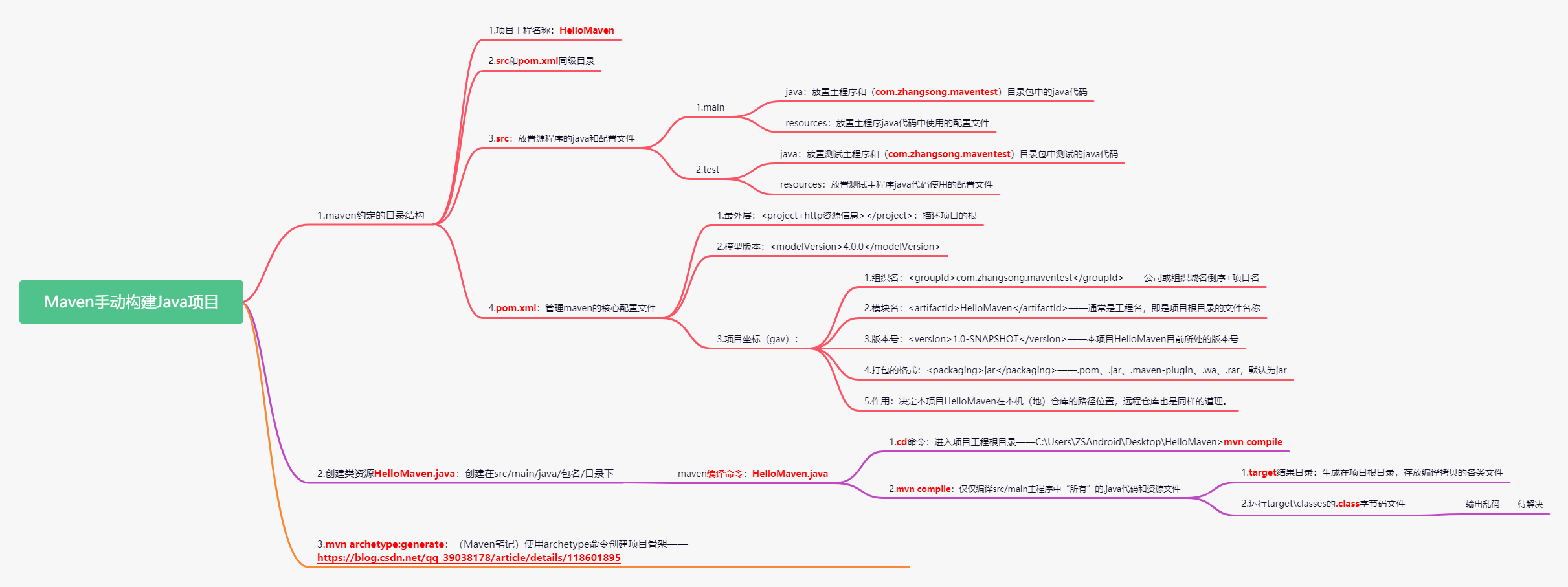 （Maven笔记）使用Maven手动构建Java项目_maven3.8.6创建java工程-CSDN博客