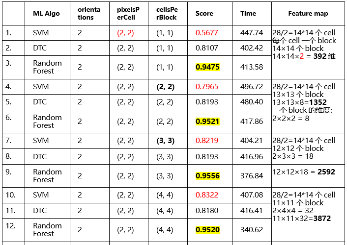 HOG SVM系列 文章目录_hog svm inria-CSDN博客