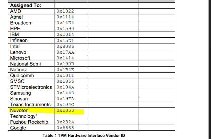 获取TPM的VID以及DID_tpm device id-CSDN博客