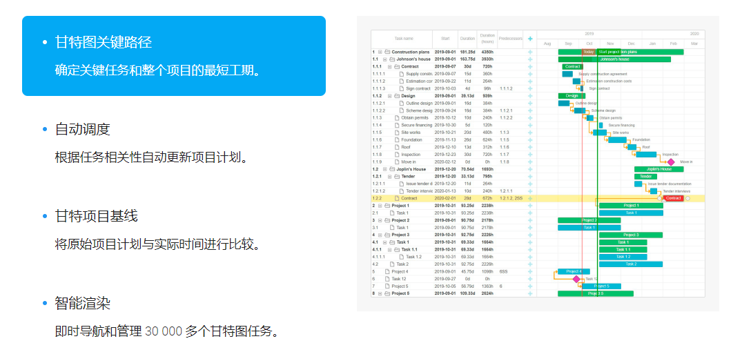 DHTMLX JS Gantt Library 7.15 Crack_dhtmlx.js-CSDN博客
