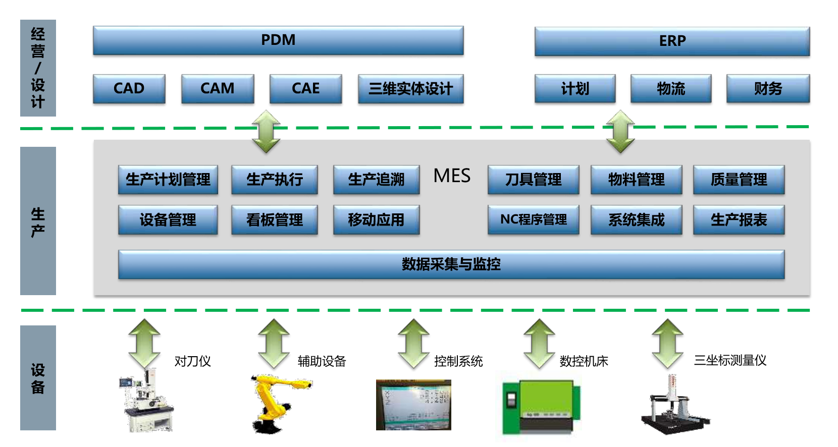 机械加工行业MES业务解决方案_mes解决方案 csdn-CSDN博客