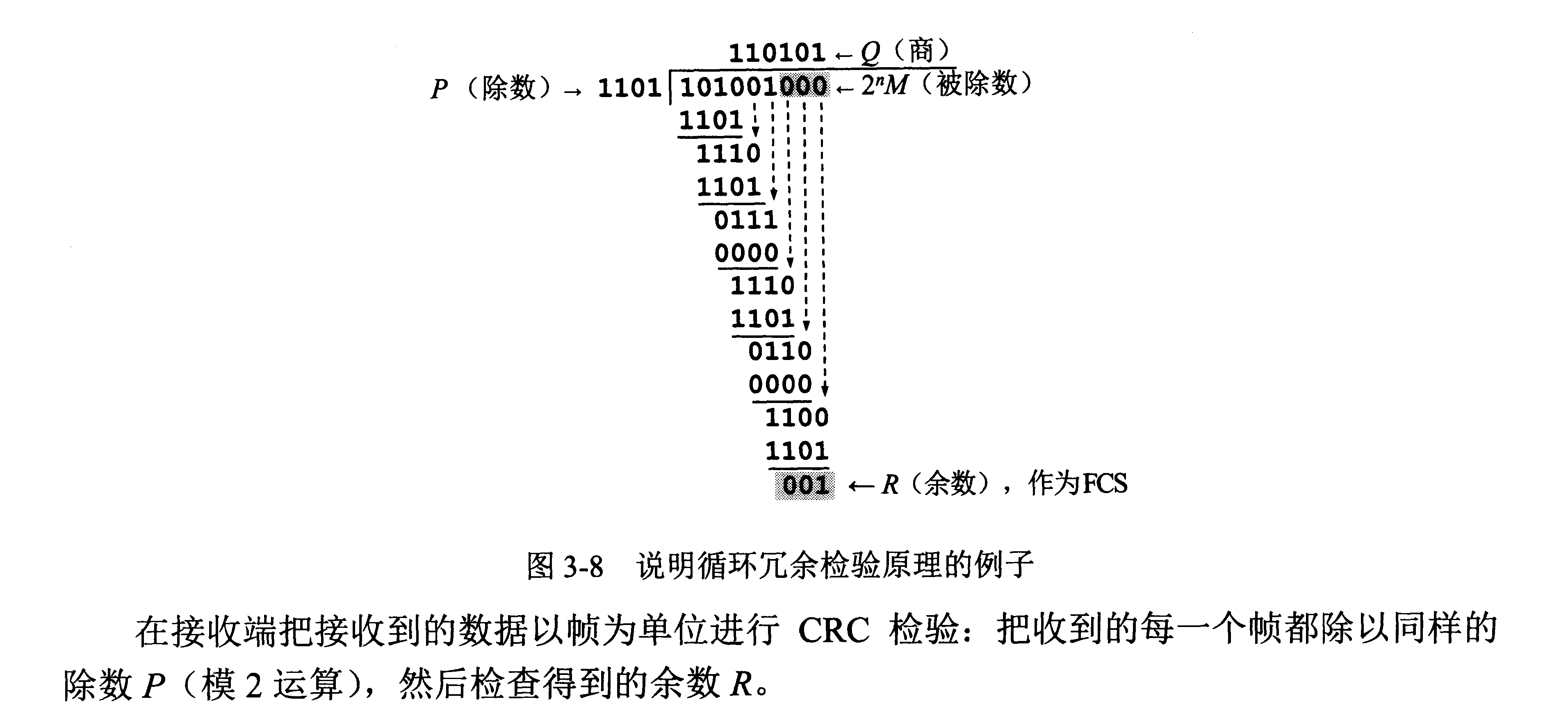 CRC（cyclic redundancy check） 循环冗余检测技术_cyclic redundancy checks-CSDN博客