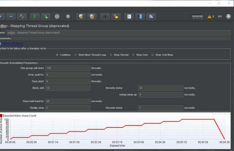 7·Jmeter基础- Stepping Thread Group详解_stepping thread group中的最终线程数如何确定-CSDN博客