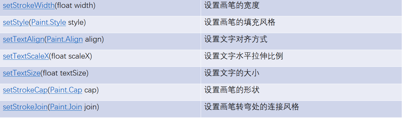 Android自定义view原理及自定义View示例_自定义view和inflate-CSDN博客