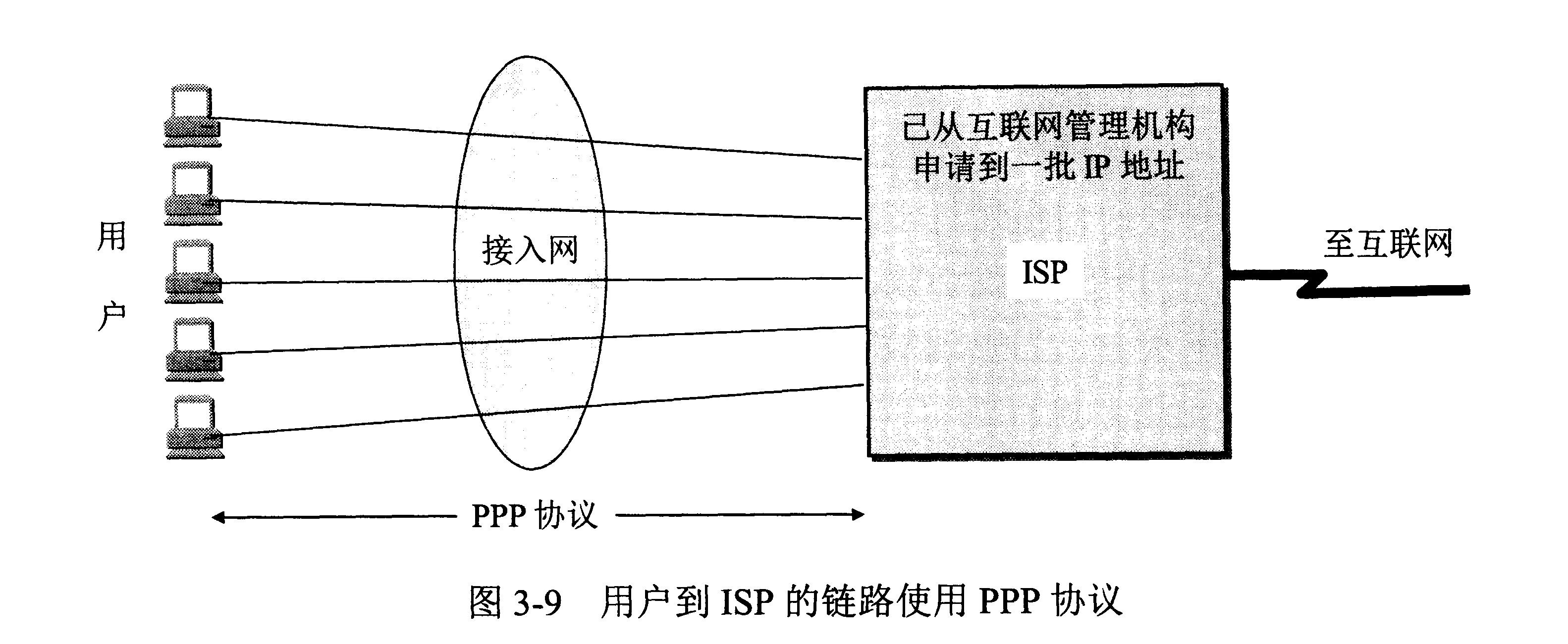 MAC帧与PPP帧_mac地址加在mac帧前吗-CSDN博客