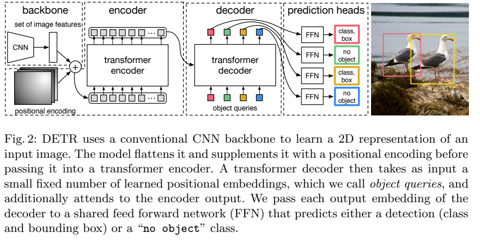 End-to-End Object Detection with Transformers-CSDN博客