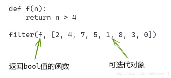 Python中的函数式编程 Lambda Filter Map Reduce 介绍 Csdn博客