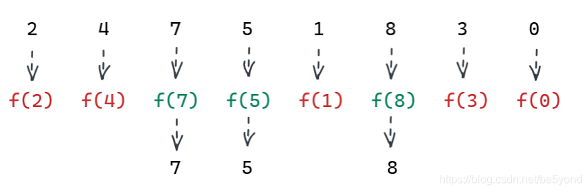 Python中的函数式编程 Lambda Filter Map Reduce 介绍 Csdn博客