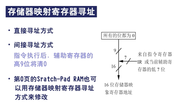 [培训-DSP快速入门-8]：C54x DSP汇编语言之寻址方式_dsp直接寻址-CSDN博客