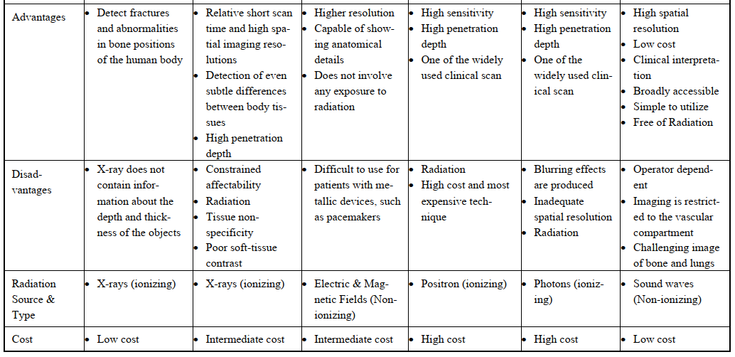 2021-7-23-Multimodal Medical Image Fusion Techniques – A Review-CSDN博客