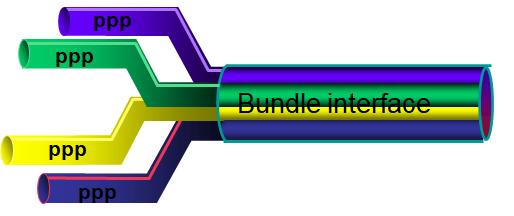 HDLC PPP FR（帧中继）_帧中继协议-CSDN博客