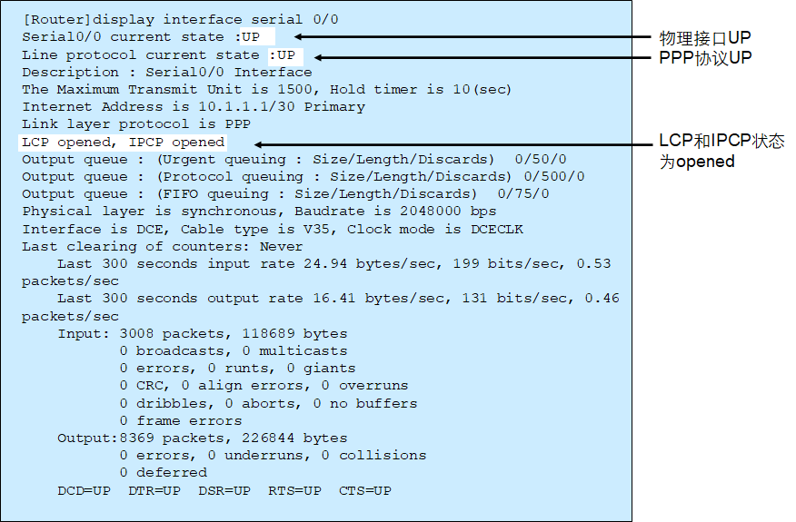HDLC PPP FR（帧中继）_帧中继协议-CSDN博客