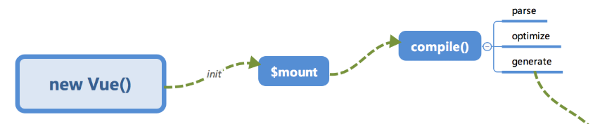 vue createApp()，mount()，生命周期钩子函数执行顺序_create前执行的钩子-CSDN博客