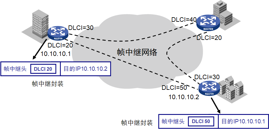 HDLC PPP FR（帧中继）_帧中继协议-CSDN博客