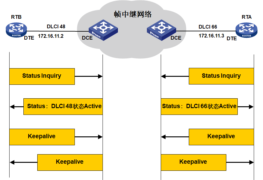 HDLC PPP FR（帧中继）_帧中继协议-CSDN博客