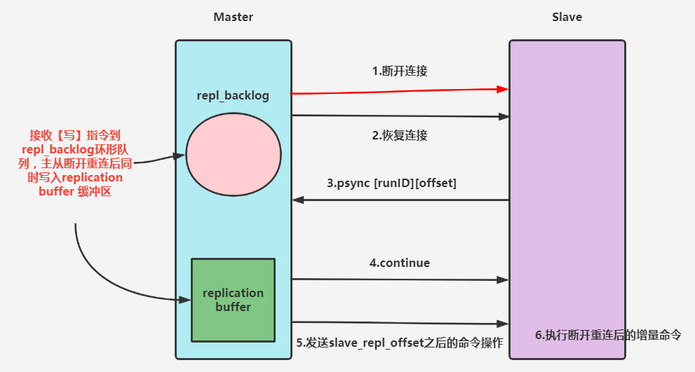 redis 大总结_redis一般存储什么数据-CSDN博客