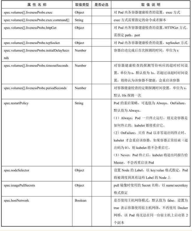 Pod定义YAML文件详解_pod yam语法-CSDN博客