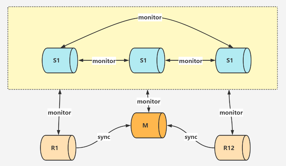 redis 大总结_redis一般存储什么数据-CSDN博客