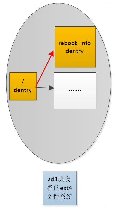 Linux内核vfs层优化之实现文件系统umount状态读写文件_vfs 如何实现用户进程的读写文件请求?-CSDN博客