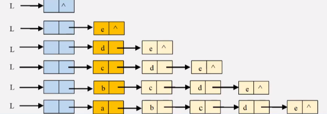 第一章#1.2线性表的链式表示和实现_l=new lnode是什么意思-CSDN博客